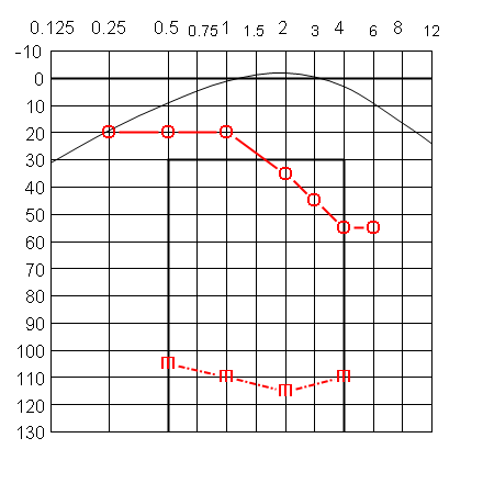 Axis configuration · Issue #4774 · ScottPlot/ScottPlot · GitHub